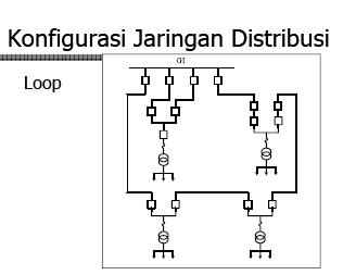 Konfigurasi Jaringan Distribusi ~ Computer and Electric