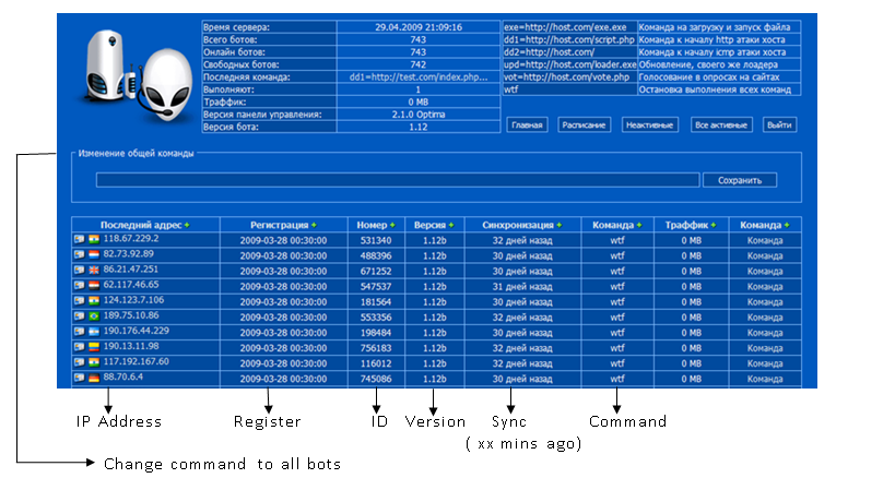 Malicious code Analysis and Research: Inside The DDoS Botnets ...