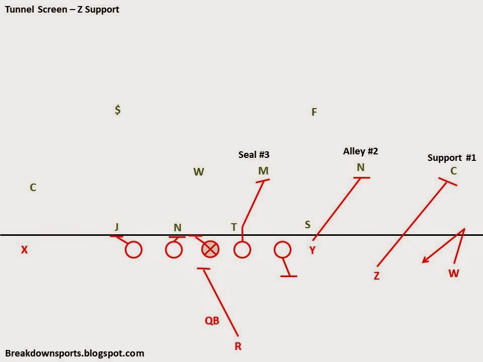 Inside the Playbook: OSU's Tunnel Screen and Slip Screen Action