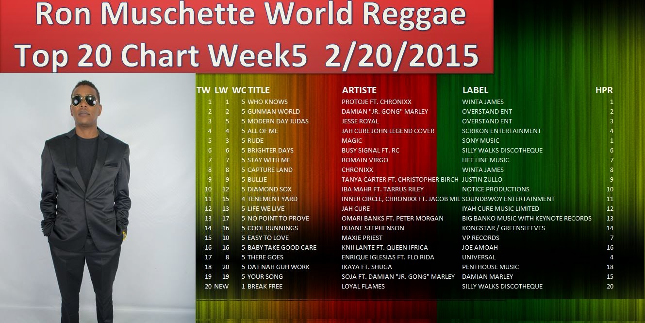 Ron Muschette World Reggae Top 20 Chart