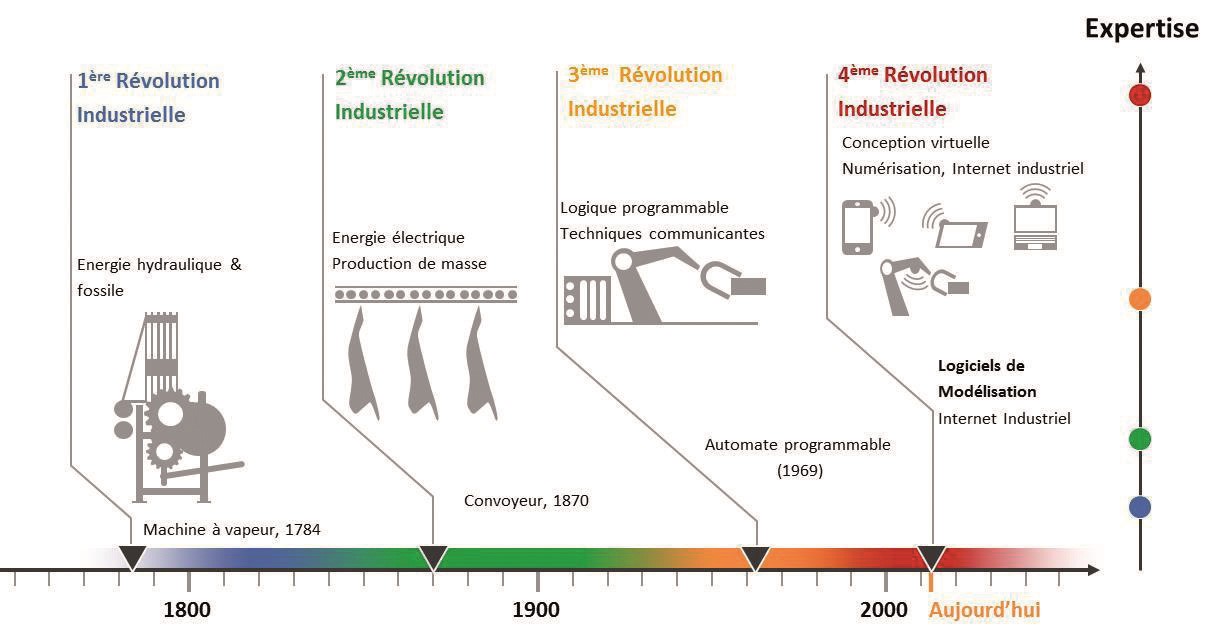 Histoire-Géographie-EMC.Michel: 4e - H2 L'Europe et le monde au XIXe s. chap1 Révolution ...