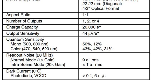 Image Sensors World: ON Semi Announces NIR-Enhanced EMCCD