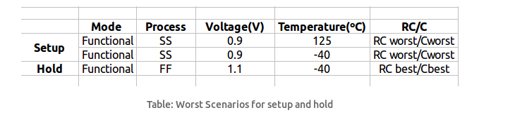 Vlsi Physical Design Rc Variation