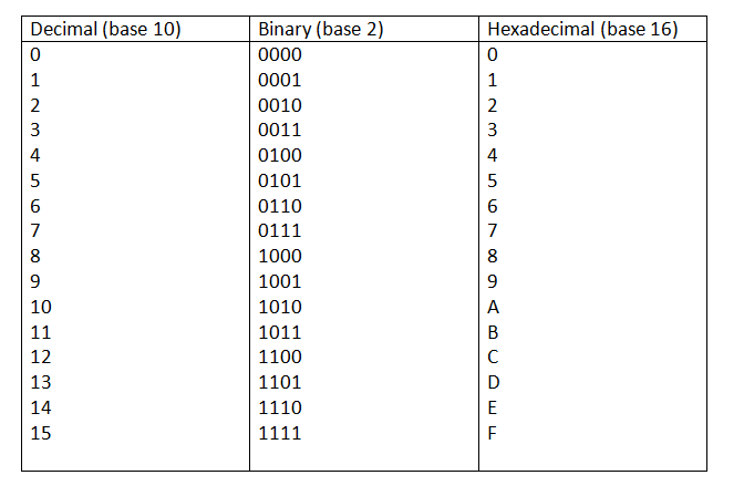 Awesome ICT: 1.1 NUMBER SYSTEM