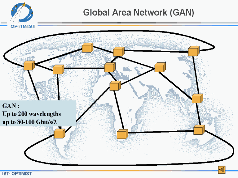 Global Area Network (GAN) - Fajar Blog
