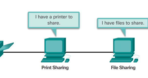 Peer-to-Peer - PC and Networking online lessons