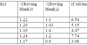 How to Calculate Coil/Inch in the Roving Bobbin - Ahli Desain Tekstil