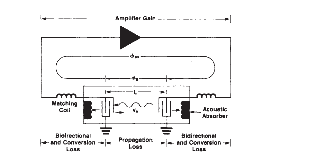 A "MEDIA TO GET" ALL DATAS IN ELECTRICAL SCIENCE...!!: Surface Acoustic ...