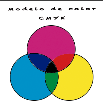 jorgepreimpresion: Diagrama de colores