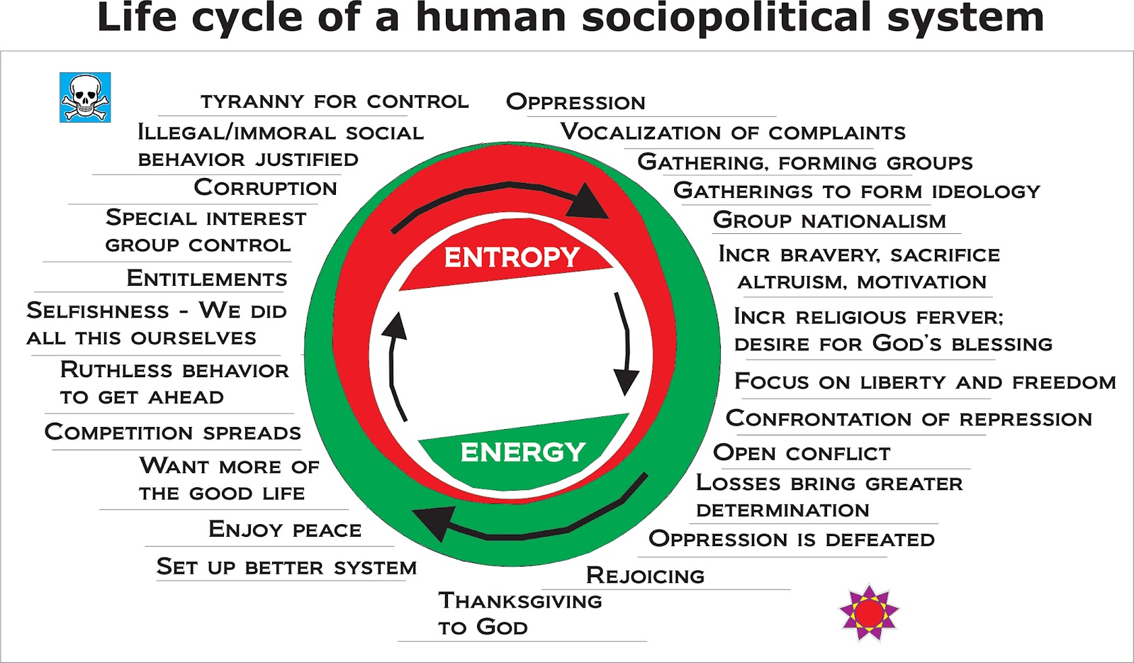 Created to Be Like God