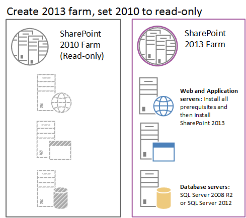 An Informative Blog About SharePoint