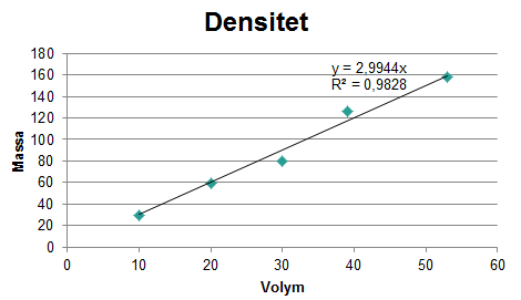 Thappers fysikblogg: Ta reda på vilket ämne vi använder med hjälp av ...