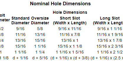Steel Detailing TECH: HOLE TOLERANCE FOR ANCHOR BOLT & BOLTS