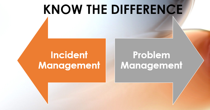 Service Management as Experienced by Luqman: Incident Management vs ...