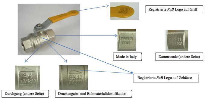 RuB Valves: maggio 2013