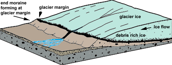 Geography: Space, Place and Pretty Wellies: Glacial Transportation and ...