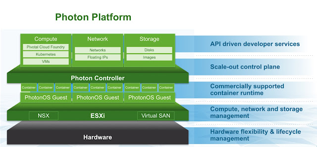 138 期 - VMware 自家容器作業系統實戰 Photon OS 基礎安裝 ~ 不自量力 の Weithenn