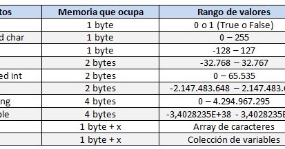 Tipos De Datos