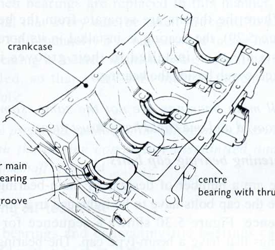 Automotive Mechanics: Main bearings Service