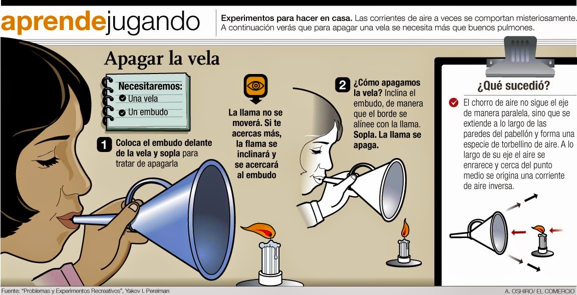 CIENCIAS EXPERIMENTALES ESCOLARES: Apagar la vela con embudo