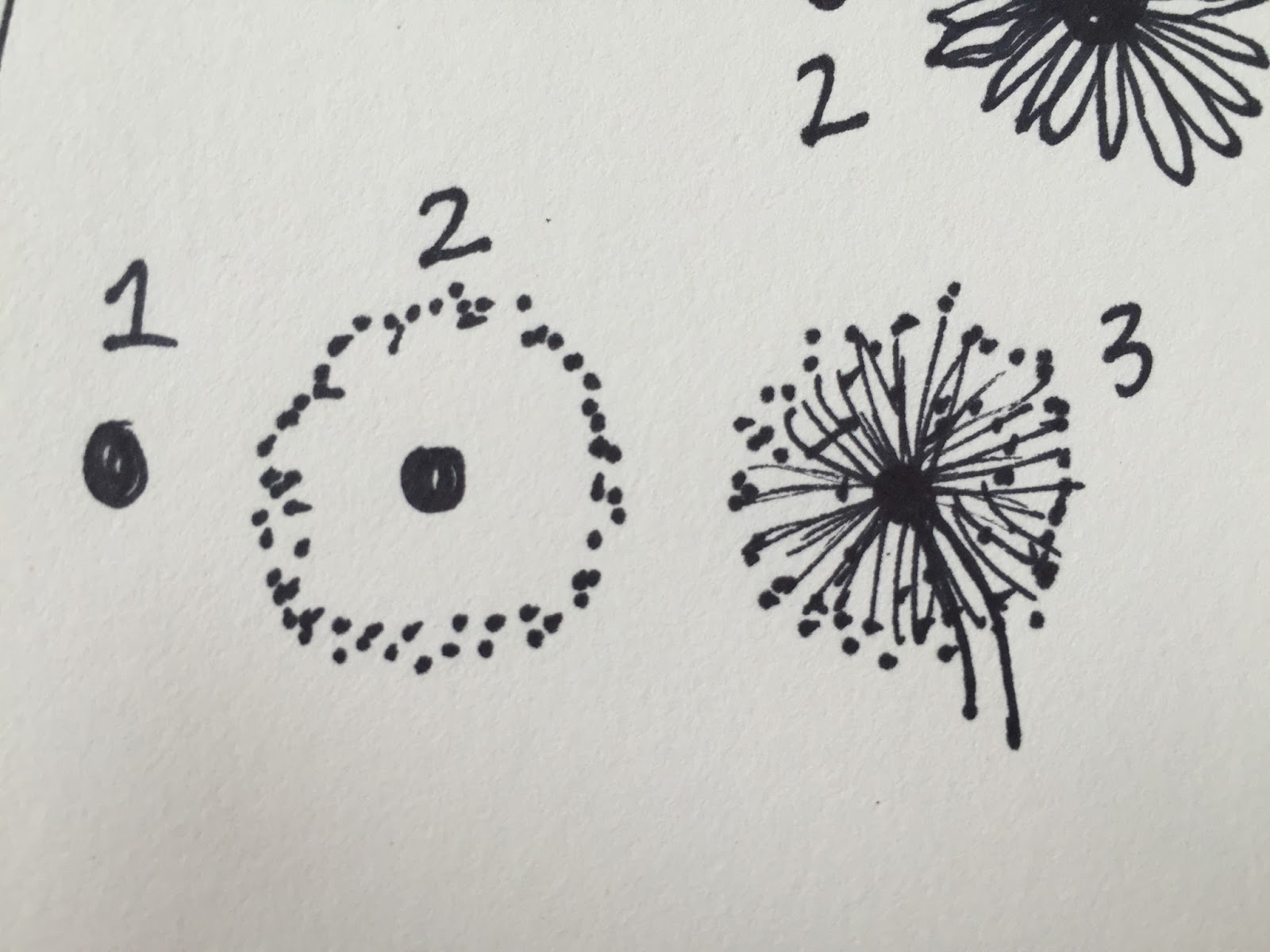 sarah elizabeth's place: How to write beautiful letters (a lesson in ...