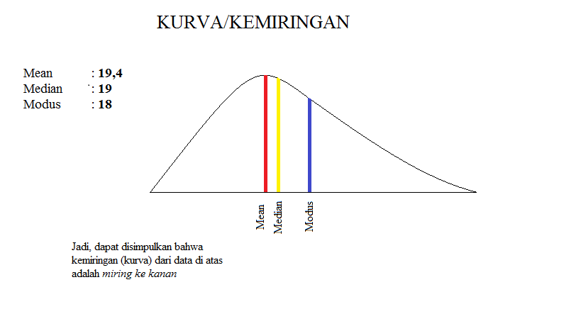MENGHITUNG MEAN, MEDIAN, DAN MODUS
