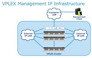 Discover Technology: EMC VPLEX Architecture