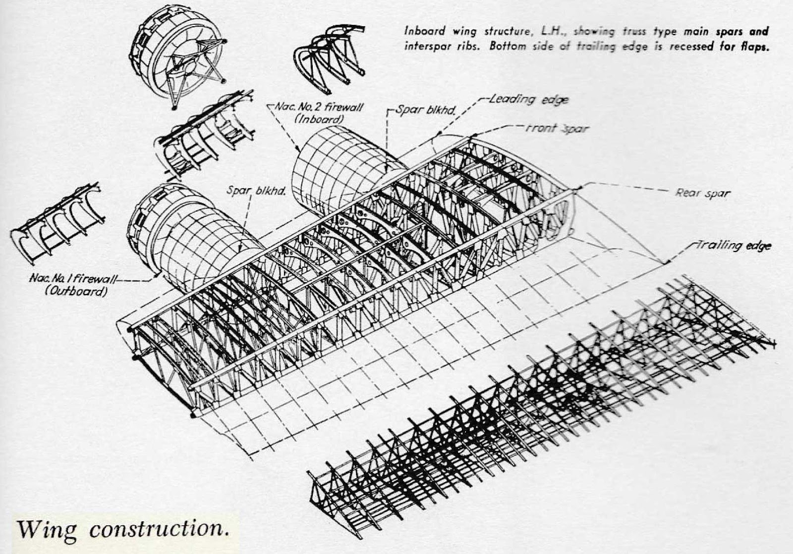Cost to recreate B-17 wing : r/homebuilt