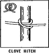 Materi Simpul dan Jerat - Pandu Alam Lingkungan