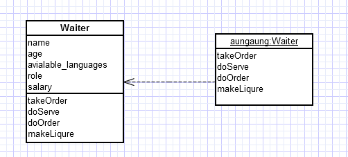 Myanmar Java User: Class နှင့် Method