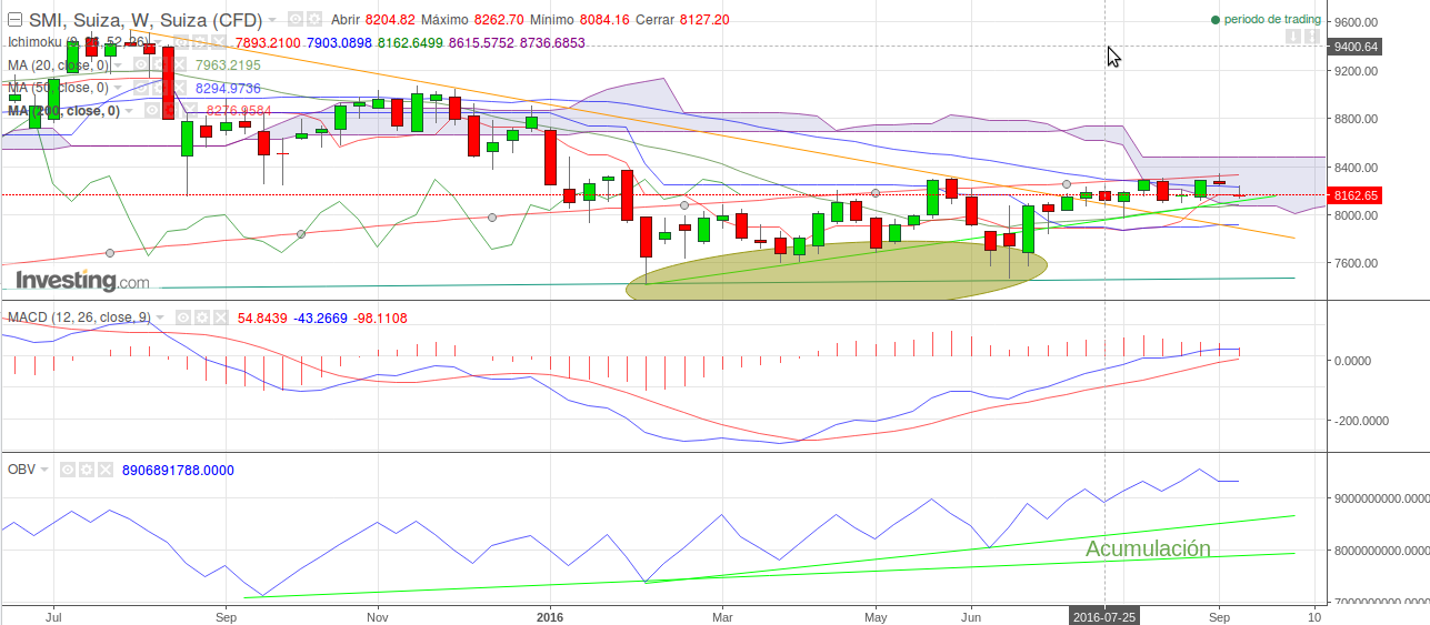 EL NIDO DEL AGUILA: Tomamos posiciones en el índice Suizo (SUI20)