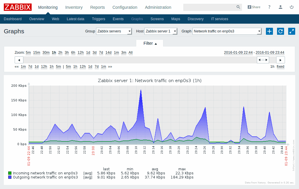 Zabbix : Pilihan Software Gratis Untuk Monitoring Server, Jaringan, dan ...