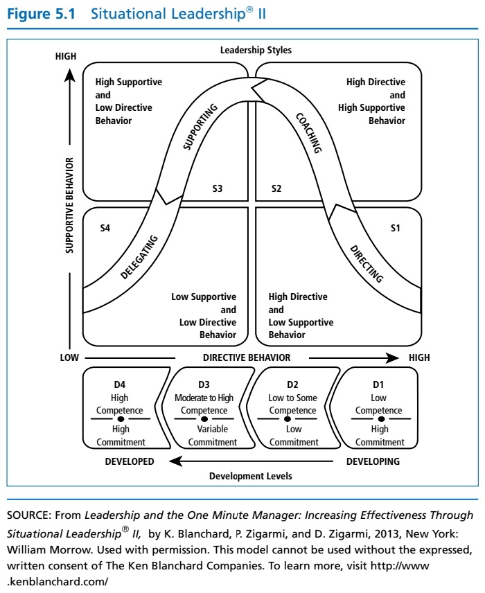 Thoughts from the Sky: A511.3.3.RB - Directive and Supportive Behaviors