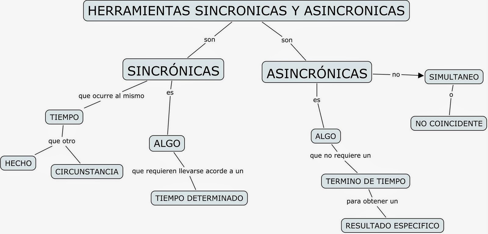 Máquinas Eléctricas: Sincronía y asincronía