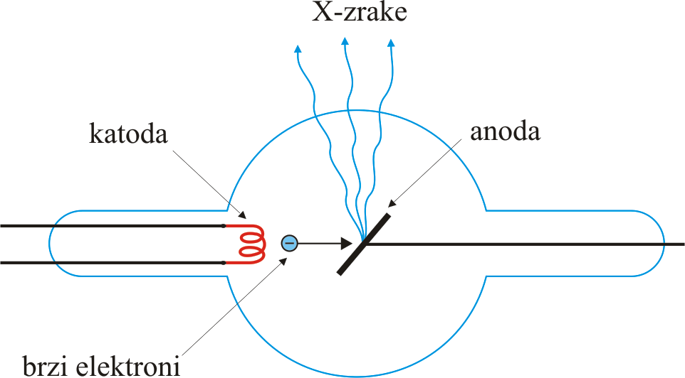 Kemija - Chemistry: 2015