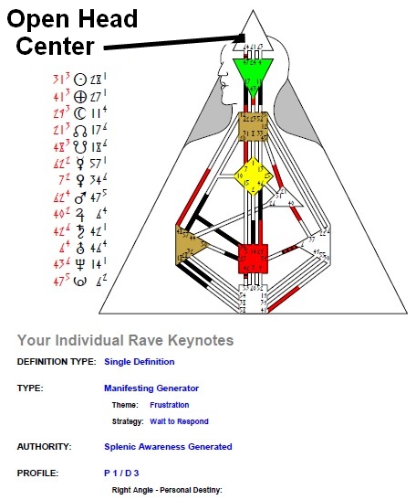 Human Design for Everyone: Be Yourself
