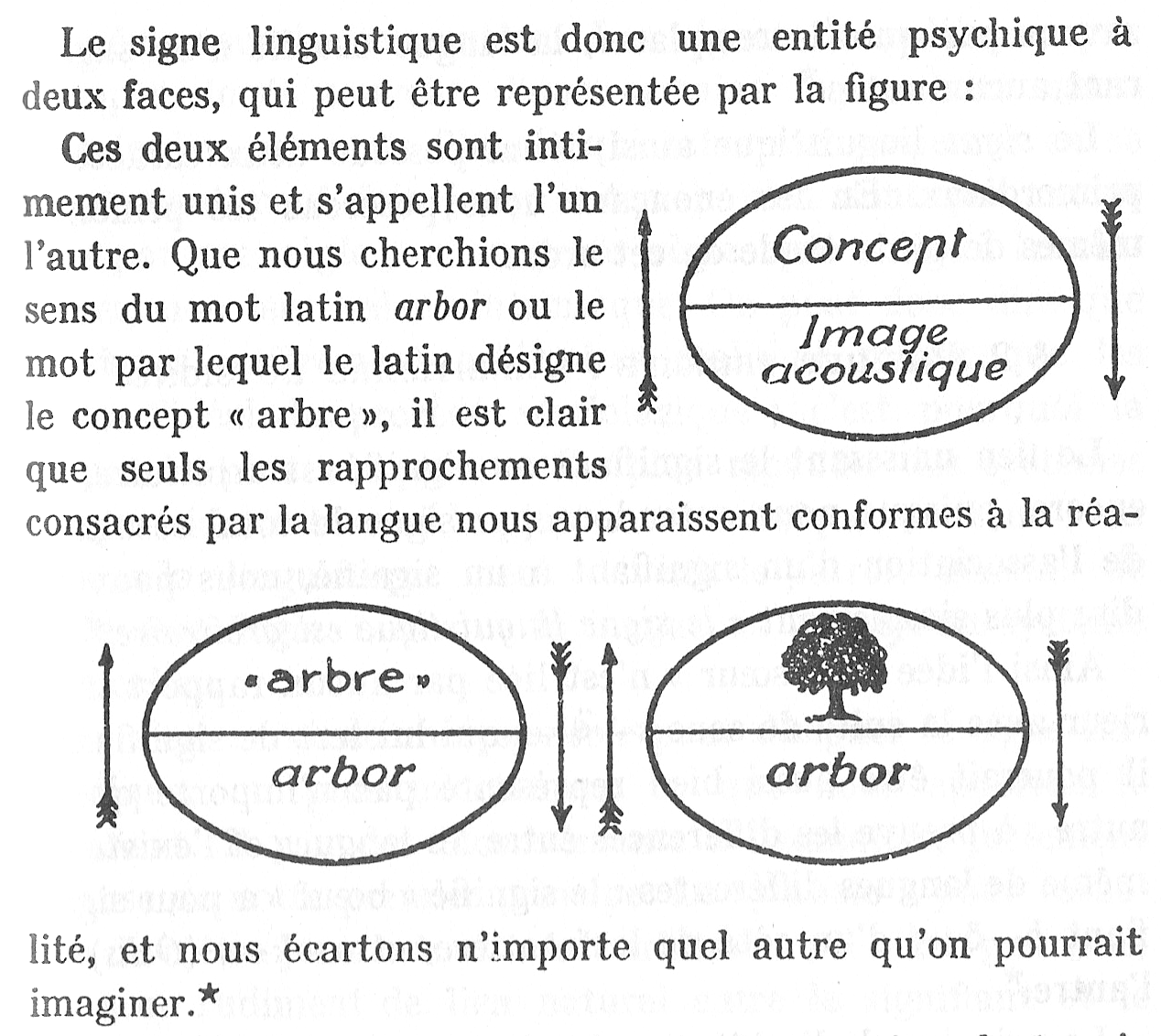 LE STRUCTURALISME EUROPÉEN