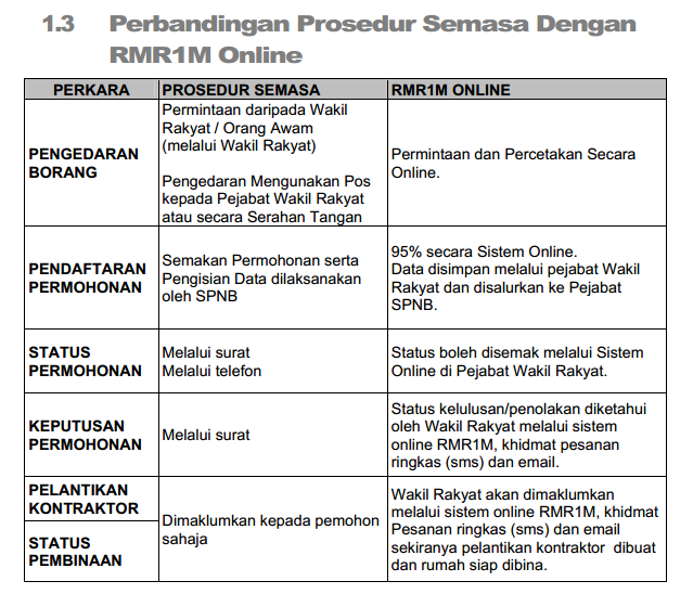 RMR1M : Info, syarat dan cara memohon Rumah Mesra Rakyat ( RMR ) 1 ...