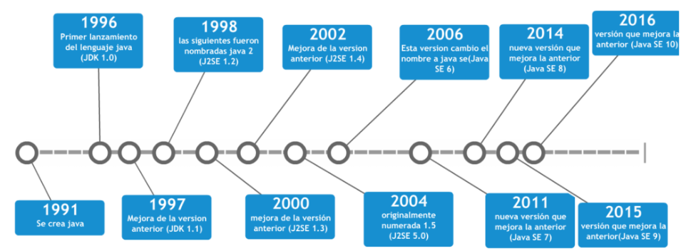 Desarrollo de Software utilizando Programacion Orientada a Objetos 3A ...