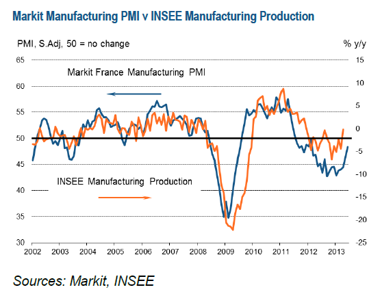 The Bonddad Blog: Market/Economic Update: France