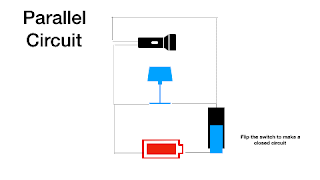 Instructional Technology at ESU 8: Electrical Circuits as Animated Gifs