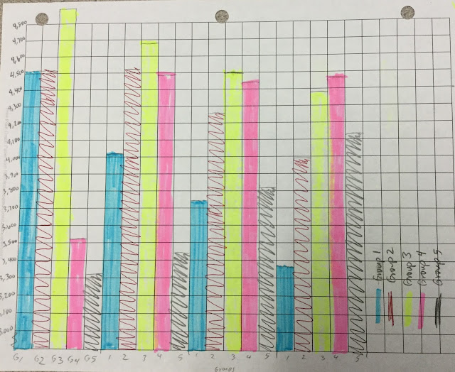 Math Hombre: Block Market