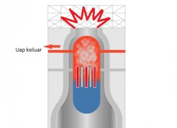 KELAB GREENBOC: Bagaimana Kebocoran Bahan Radioaktif Di Logi Nuklear ...