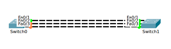 Etherchannel dan Cara Konfigurasi Pada Cisco Packet Tracer - IT NDESO