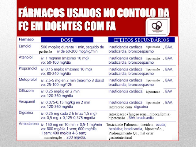 Viver Enfermagem em Cuidados Intensivos: FARMACOS USADOS NO CONTROLE DA ...