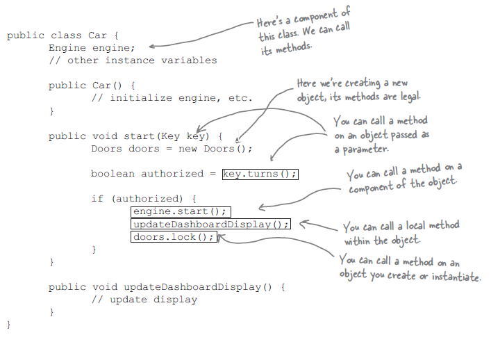 Programming: Principle Of Least Knowledge Principle