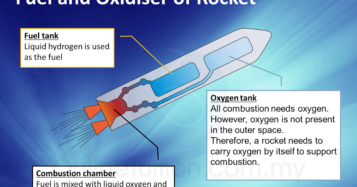Aplikasi-aplikasi Prinsip Keabadian Momentum | Nota Ulangkaji SPM Fizik ...
