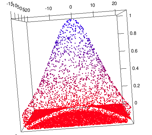 PolyStat: Rejection sampling