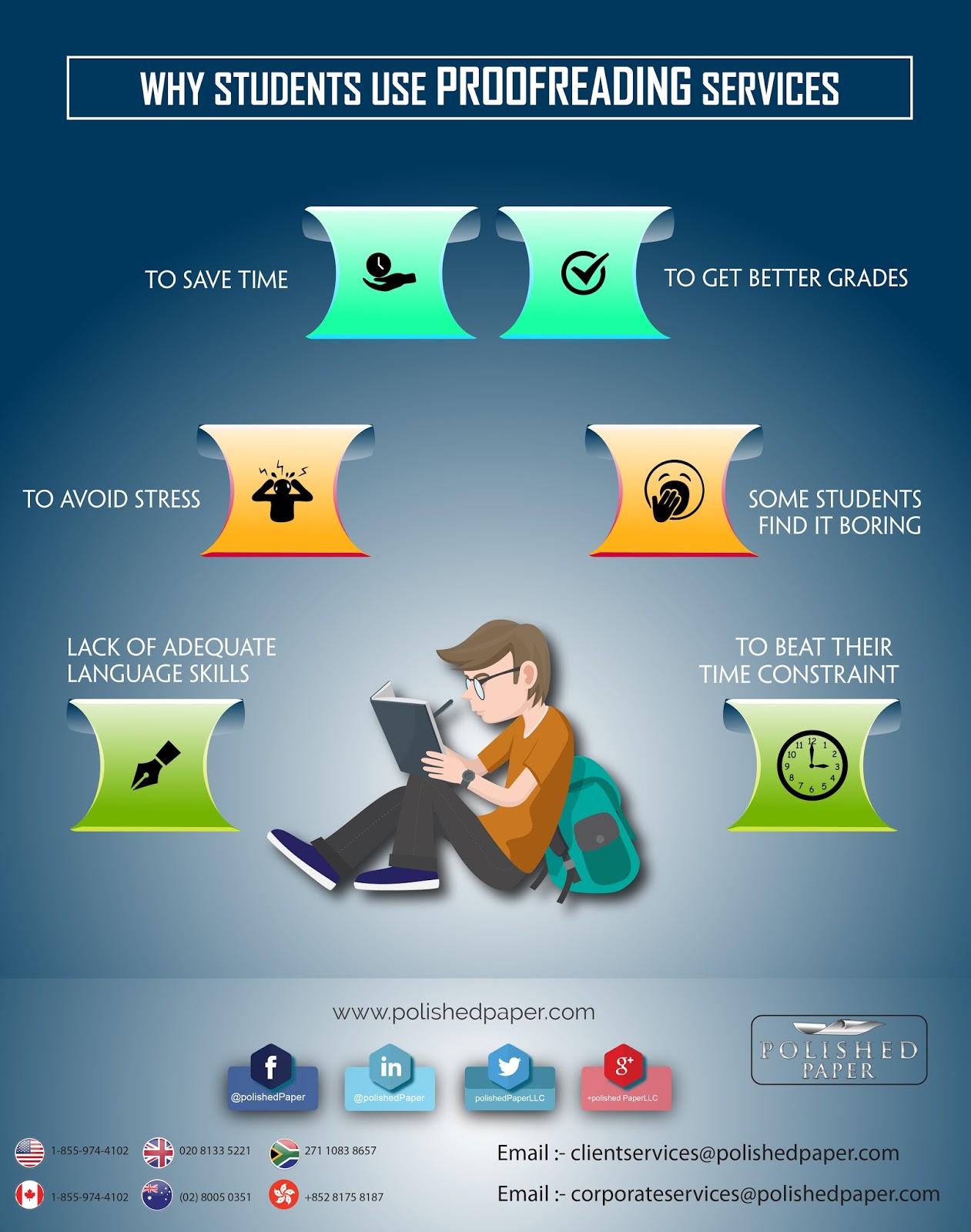 Why students use proofreading services? ~ Polished Paper, LLC