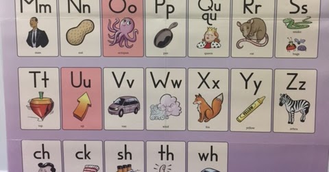 Ms. Barone's Kindergarten: Visual Phonics Link!